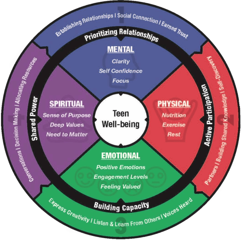 Our Philosophy - Teen Mental Health